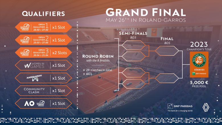 Tennis. Roland-Garros - Roland-Garros eSeries by BNP Paribas a dévoilé ...